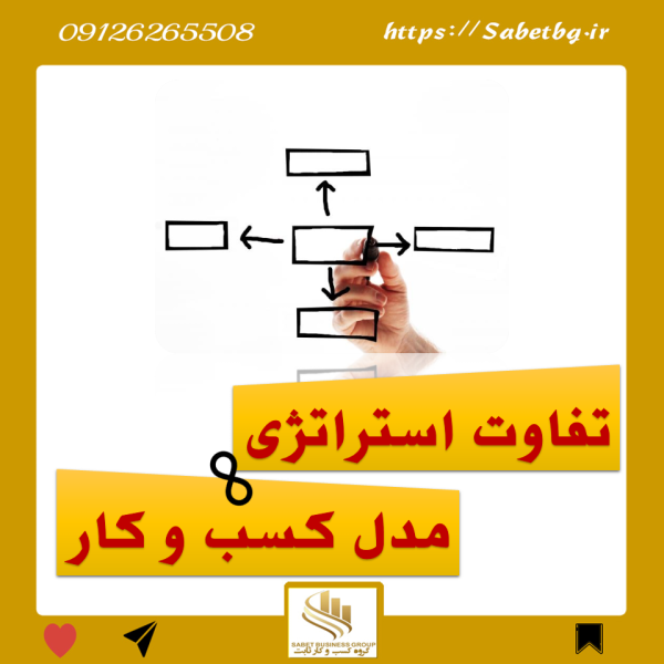تفاوت استراتژی با مدل کسب و کار چیست؟ گروه مشاوره کسب و کار ثابت